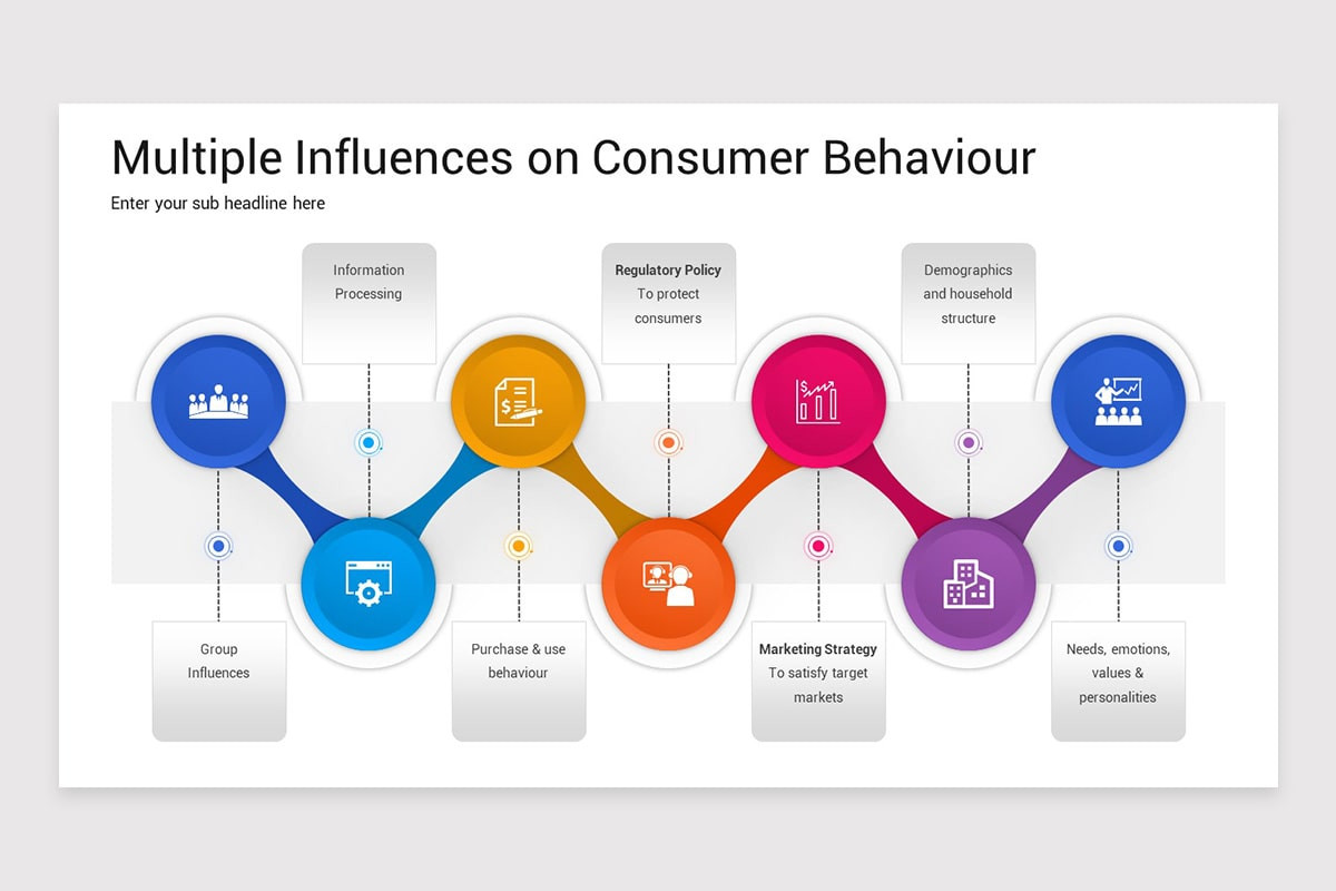 Consumer Behavior Presentation PowerPoint Template | Nulivo Market
