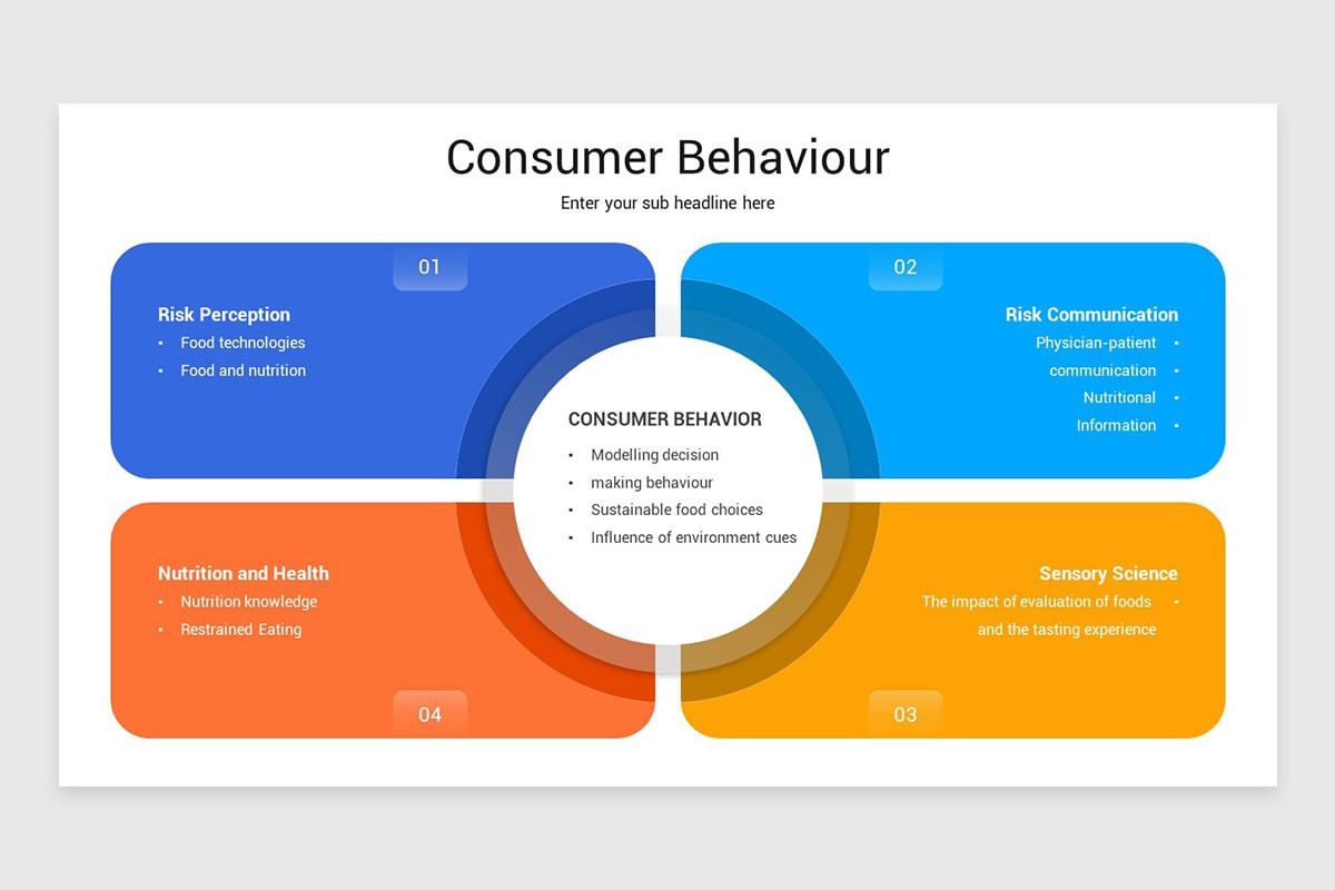 Consumer Behavior Presentation PowerPoint Template | Nulivo Market