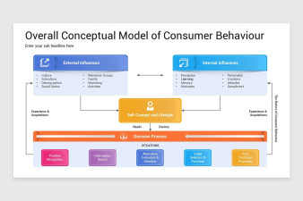 Consumer Behavior Presentation PowerPoint Template | Nulivo Market