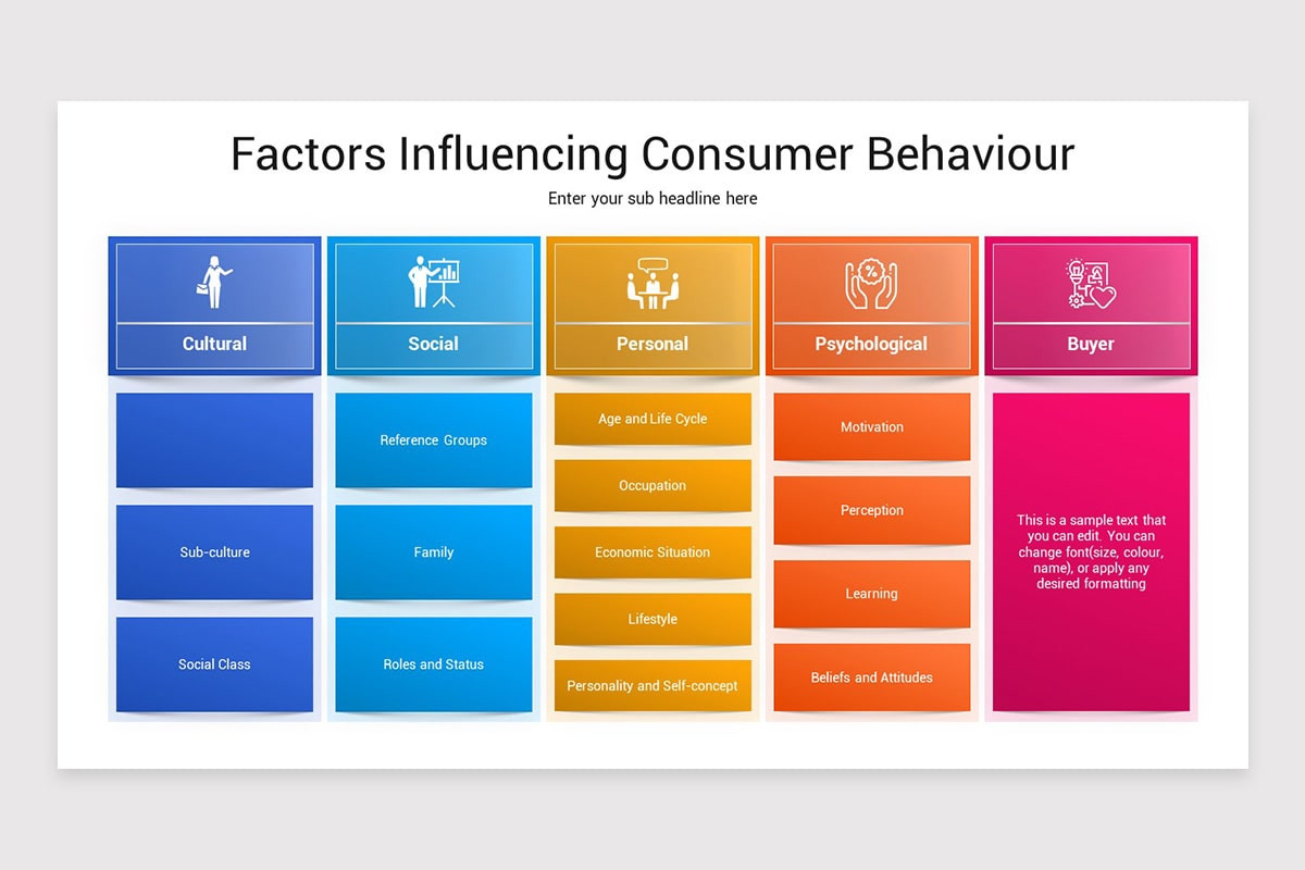 Consumer Behavior Presentation Google Slides Template | Nulivo Market