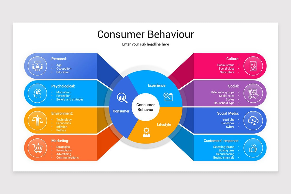 Consumer Behavior Presentation Keynote Template | Nulivo Market