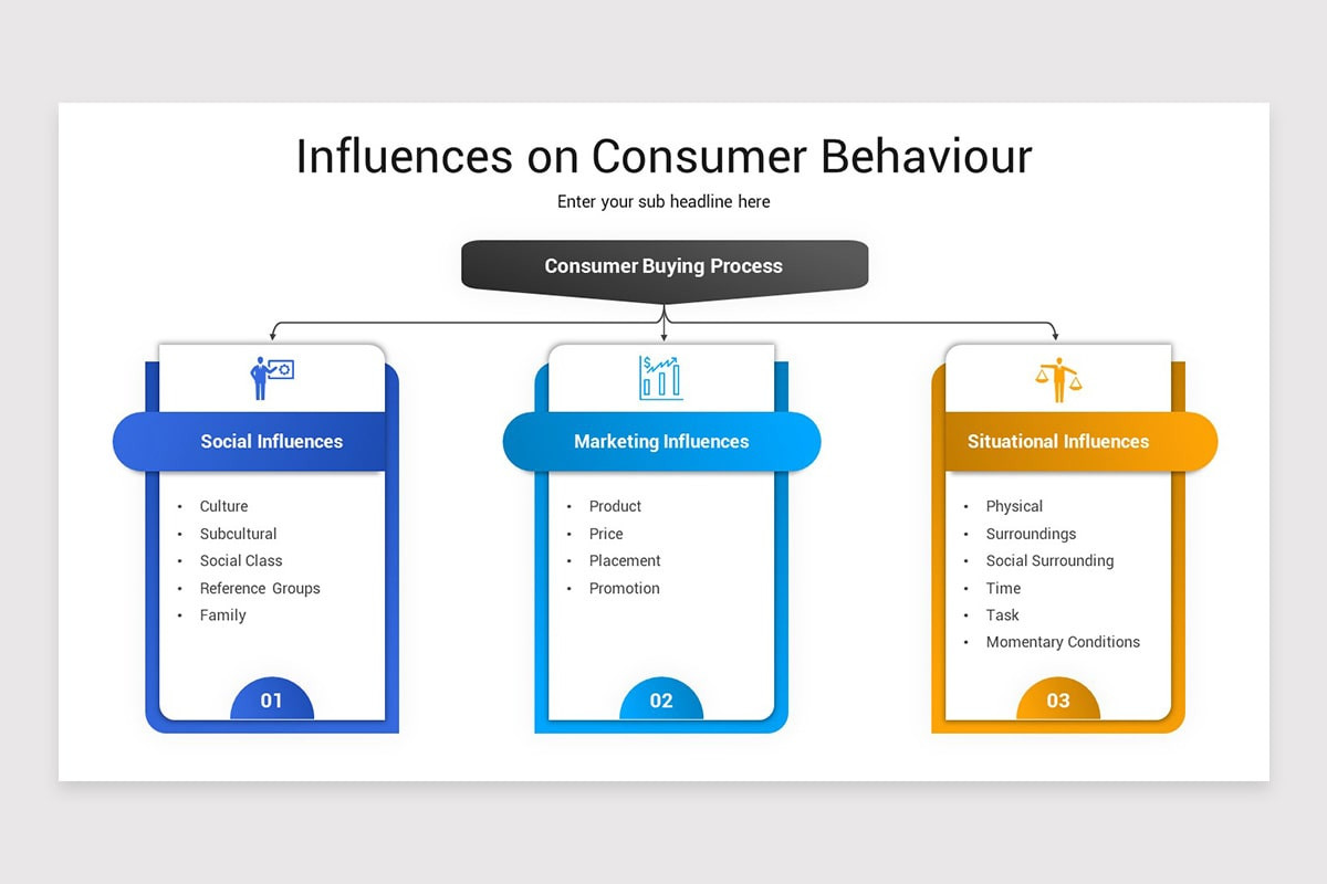 Consumer Behavior Presentation Keynote Template | Nulivo Market