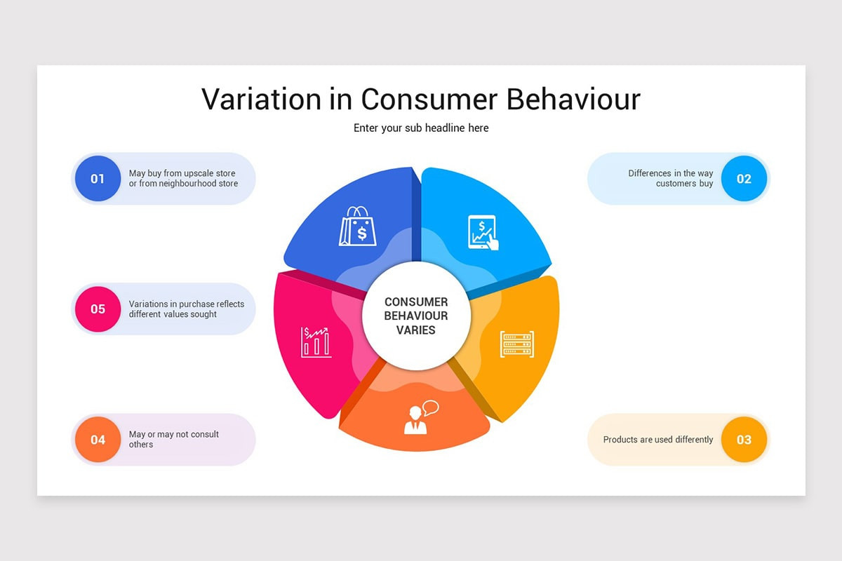 Consumer Behavior Presentation Keynote Template | Nulivo Market
