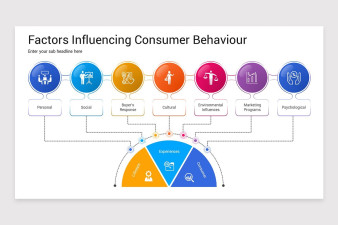 Consumer Behavior Presentation Keynote Template | Nulivo Market
