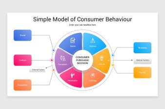 Consumer Behavior Presentation Keynote Template | Nulivo Market