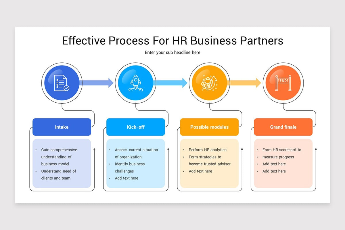 HR Business Partner KPI PowerPoint Template | Nulivo Market