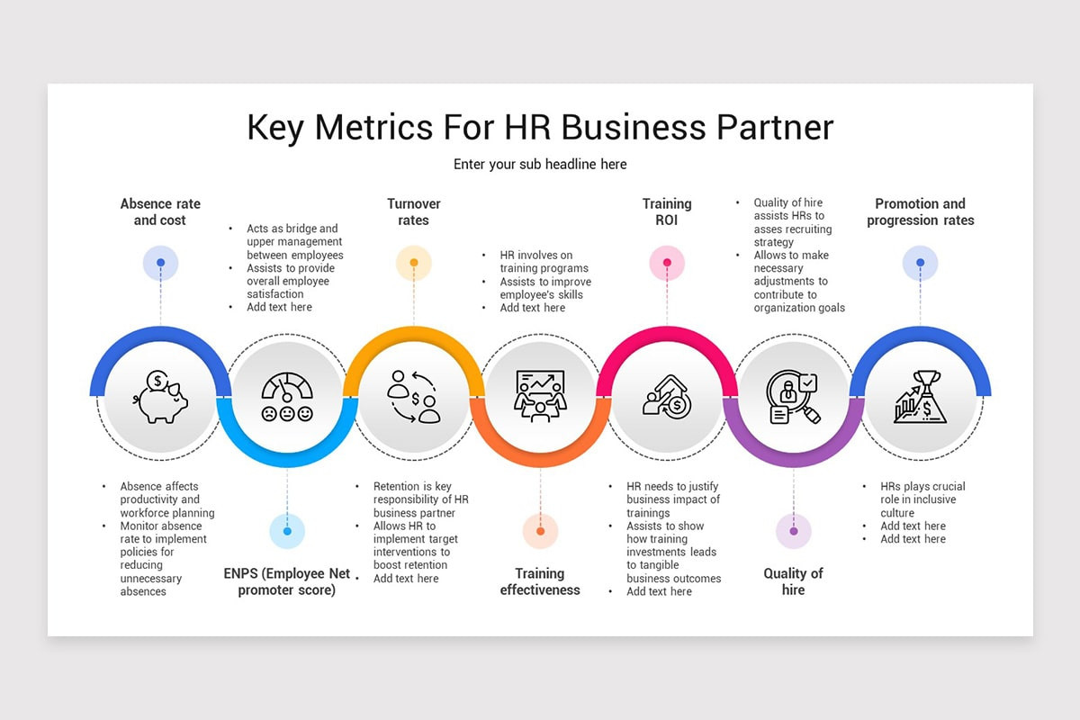 HR Business Partner KPI PowerPoint Template | Nulivo Market