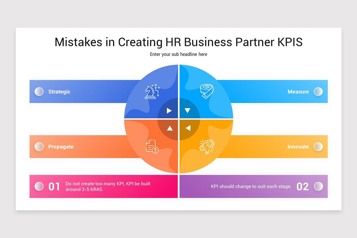 HR Business Partner KPI PowerPoint Template | Nulivo Market
