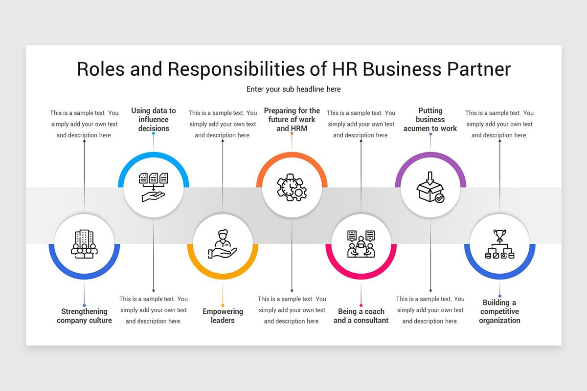HR Business Partner KPI PowerPoint Template | Nulivo Market