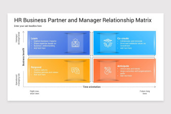HR Business Partner KPI PowerPoint Template | Nulivo Market