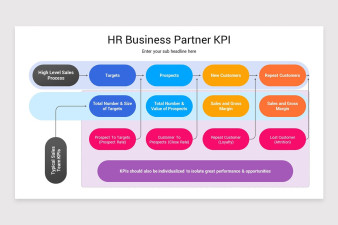 HR Business Partner KPI PowerPoint Template | Nulivo Market