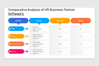 HR Business Partner KPI PowerPoint Template | Nulivo Market