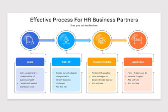 HR Business Partner KPI PowerPoint Template | Nulivo Market