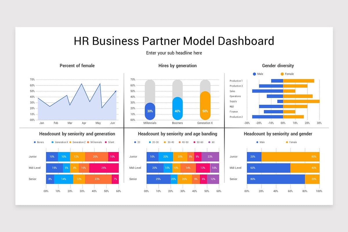 HR Business Partner KPI Google Slides Template | Nulivo Market