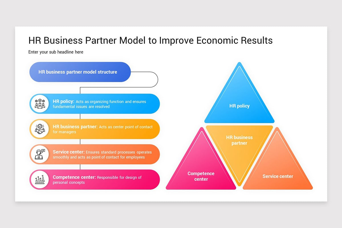 HR Business Partner KPI Google Slides Template | Nulivo Market