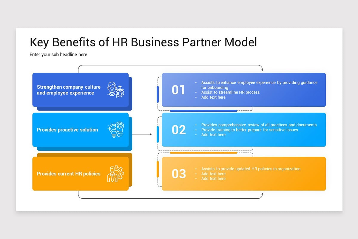 HR Business Partner KPI Google Slides Template | Nulivo Market