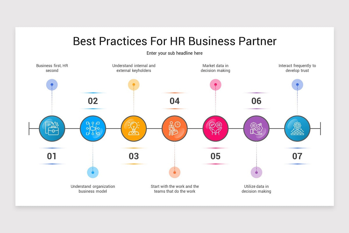HR Business Partner KPI Google Slides Template | Nulivo Market