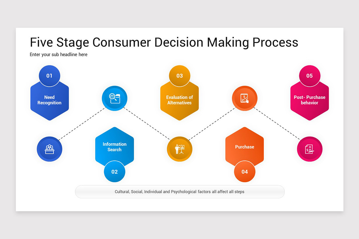 Consumer Purchase Decision PowerPoint Template | Nulivo Market