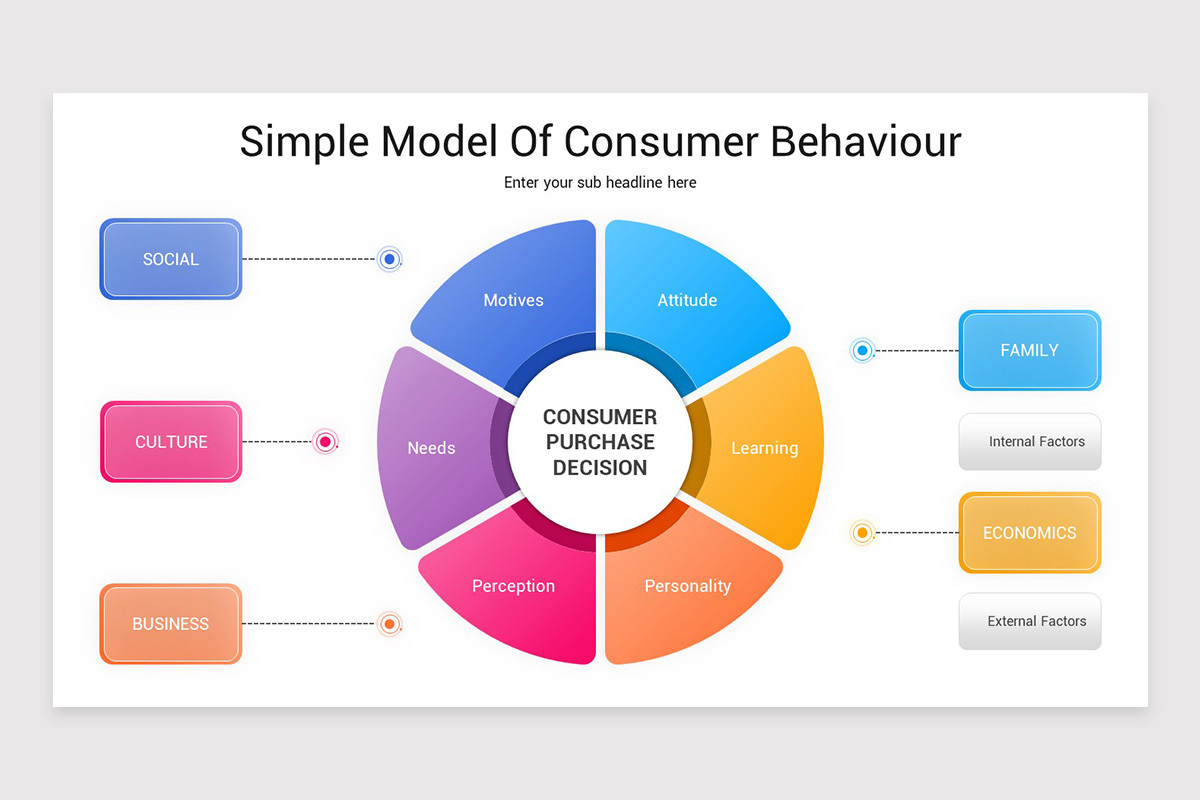 Consumer Purchase Decision PowerPoint Template | Nulivo Market