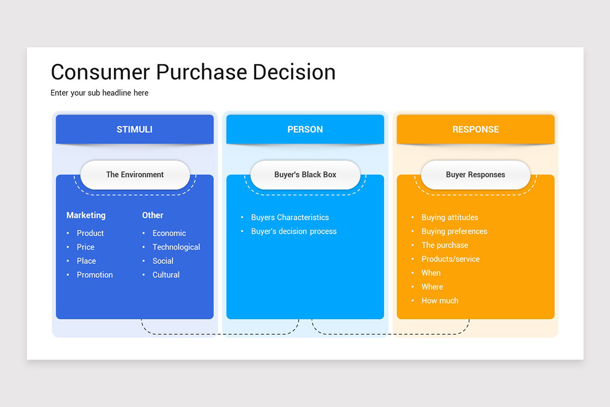 Consumer Purchase Decision Google Slides Template | Nulivo Market