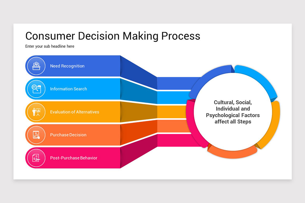 Consumer Purchase Decision Google Slides Template | Nulivo Market