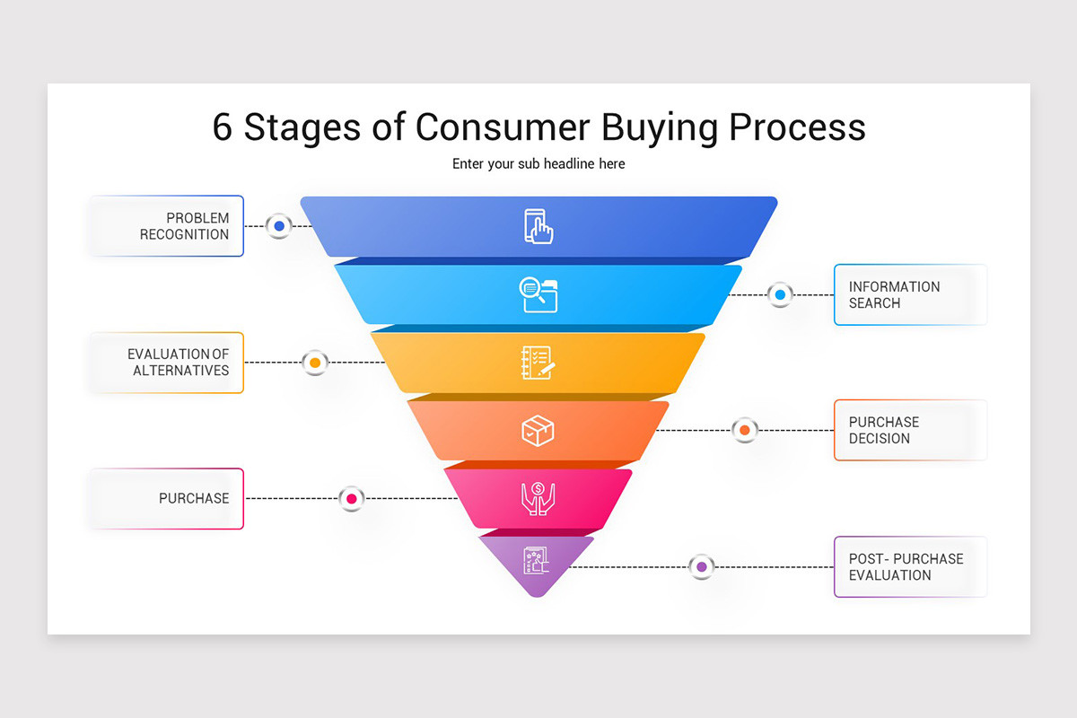 Consumer Purchase Decision Google Slides Template | Nulivo Market