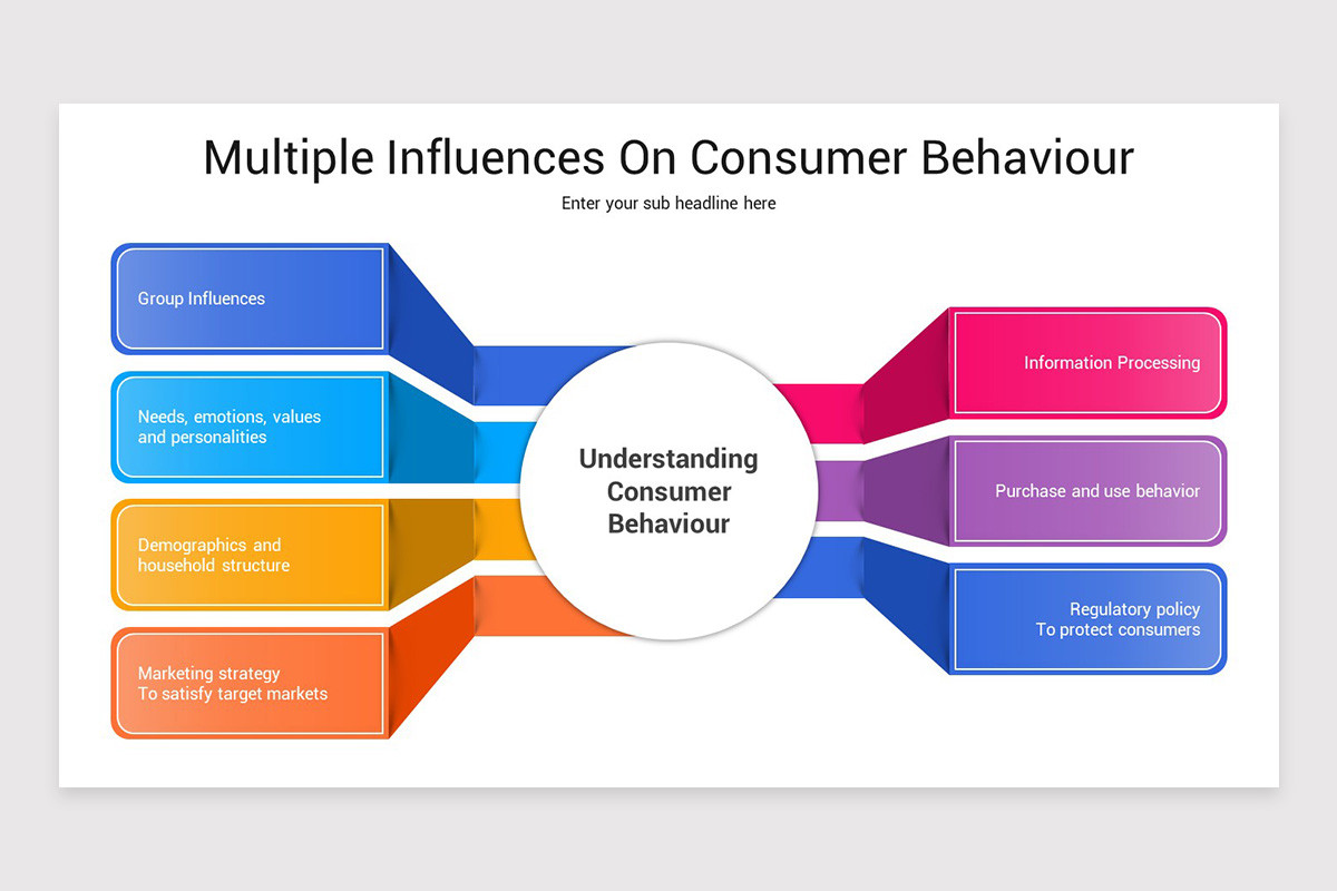 Consumer Purchase Decision Google Slides Template | Nulivo Market
