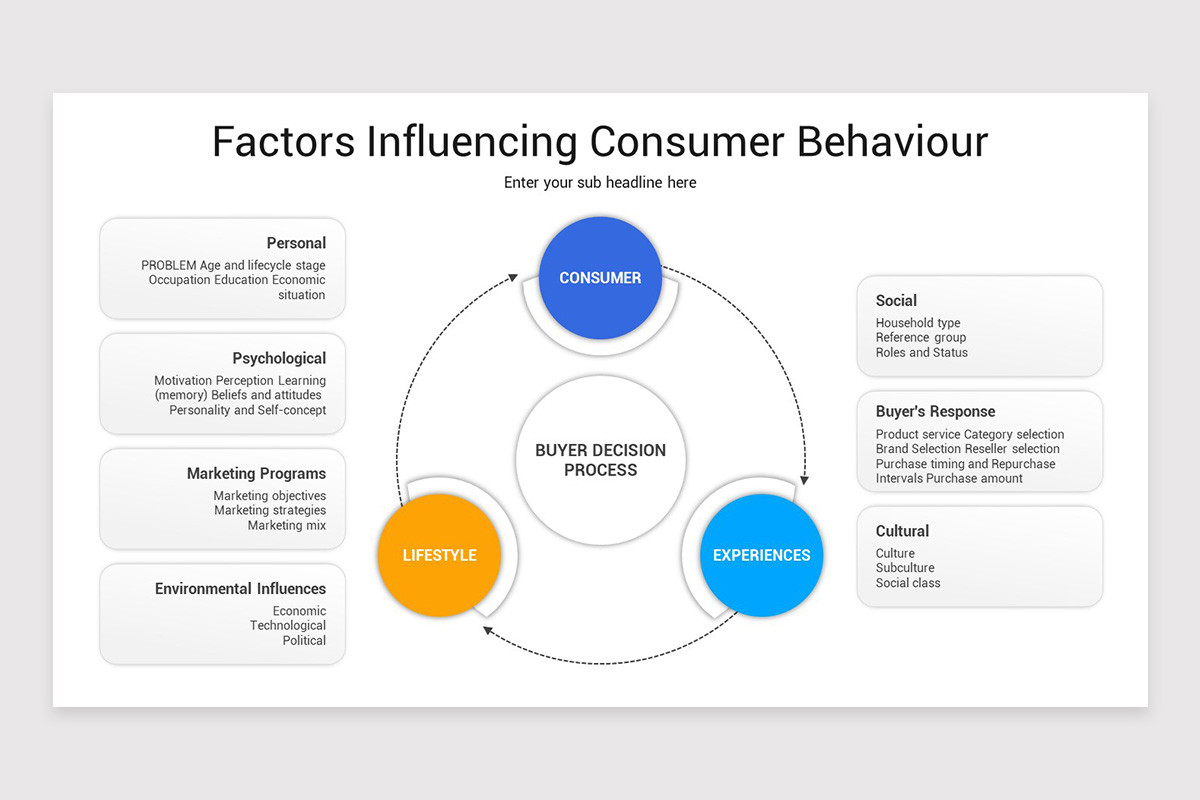Consumer Purchase Decision Google Slides Template | Nulivo Market