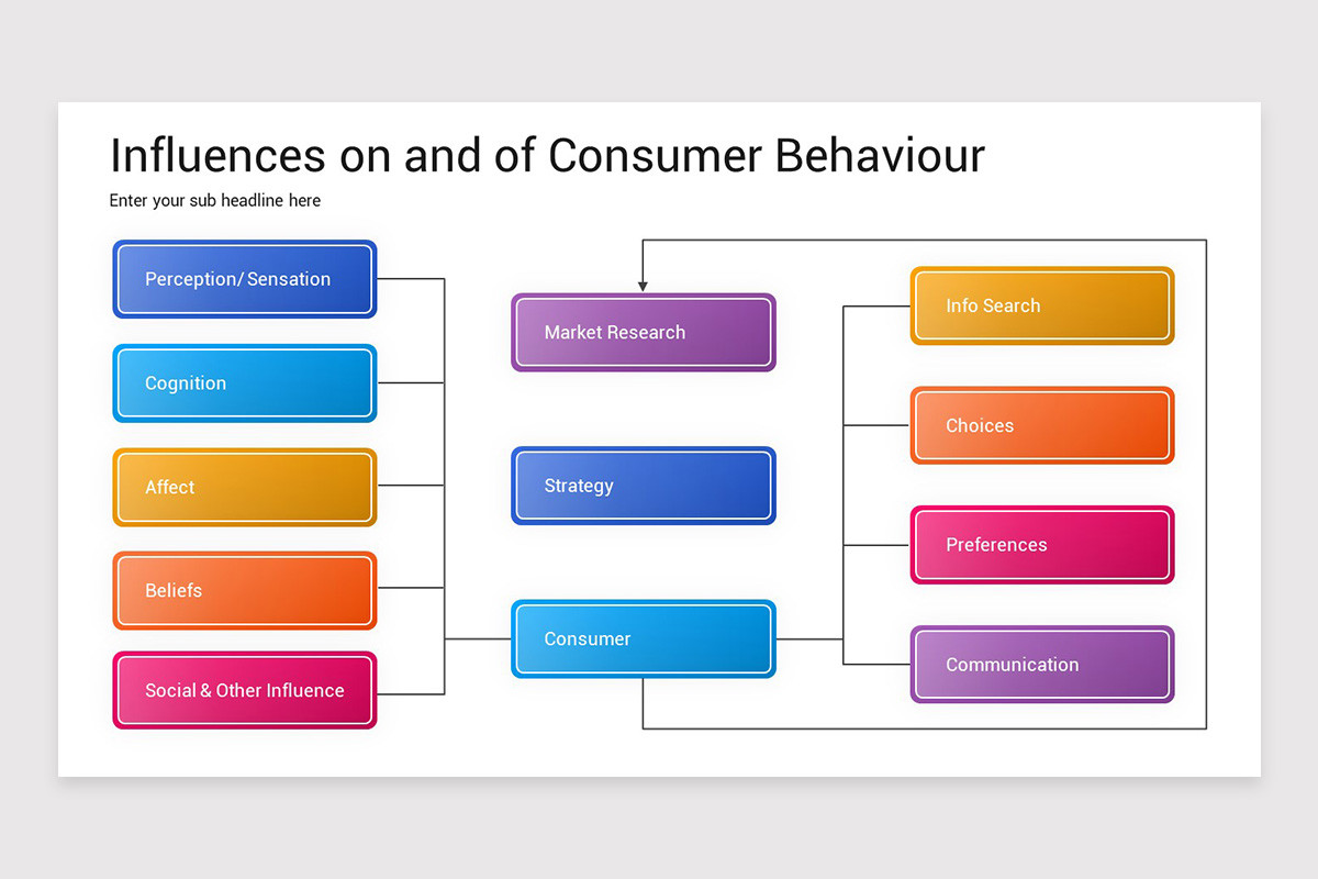 Consumer Purchase Decision Google Slides Template | Nulivo Market
