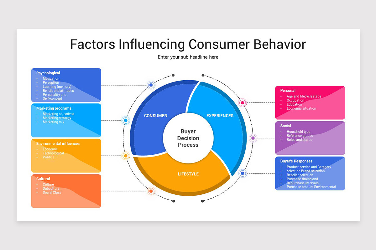 Consumer Purchase Decision Google Slides Template | Nulivo Market