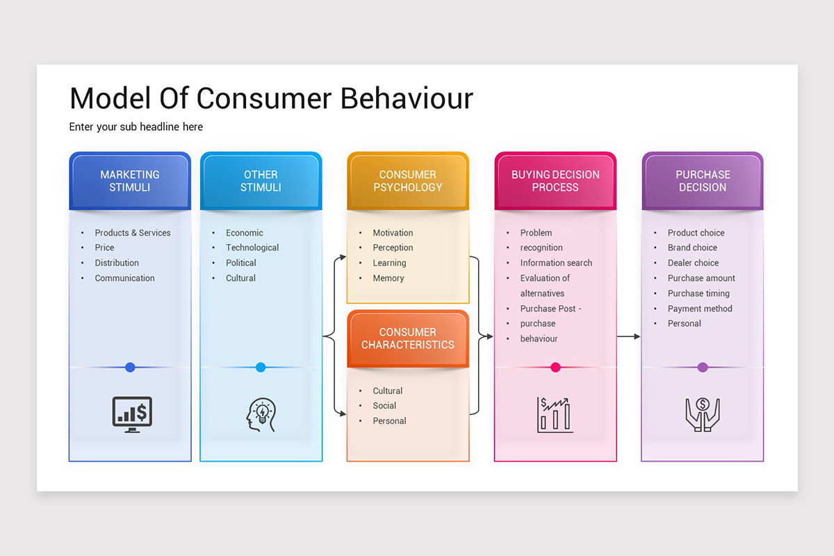 Consumer Purchase Decision Google Slides Template | Nulivo Market