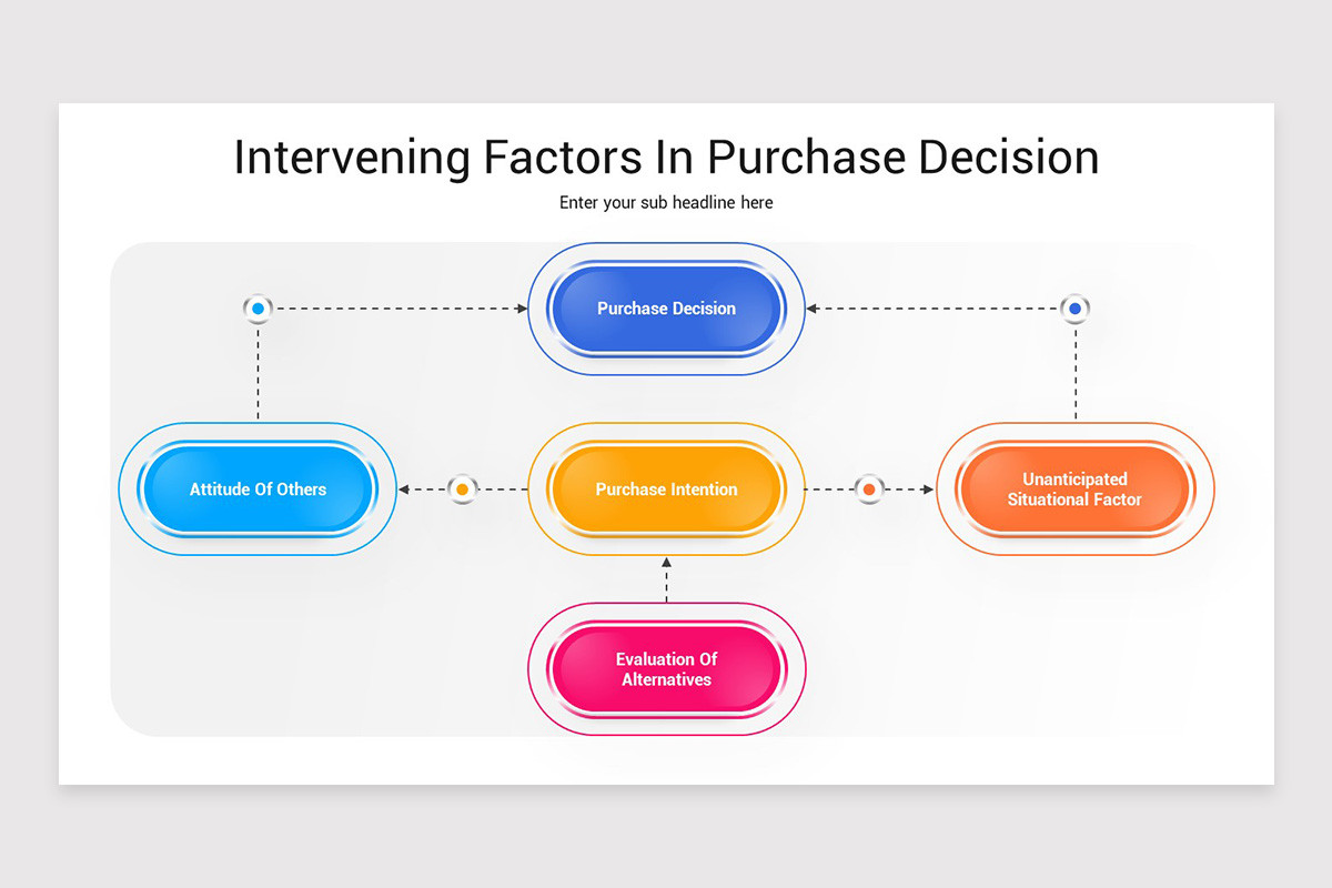 Consumer Purchase Decision Google Slides Template | Nulivo Market