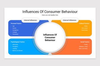 Consumer Purchase Decision Google Slides Template | Nulivo Market