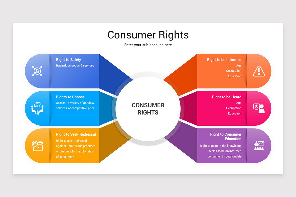 Consumer Rights Presentation PowerPoint Template | Nulivo Market