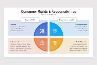 Consumer Rights Presentation PowerPoint Template | Nulivo Market