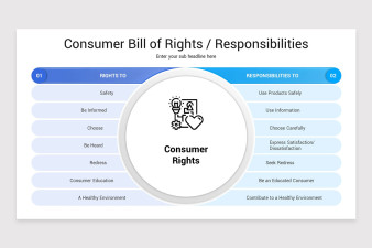 Consumer Rights Presentation PowerPoint Template | Nulivo Market
