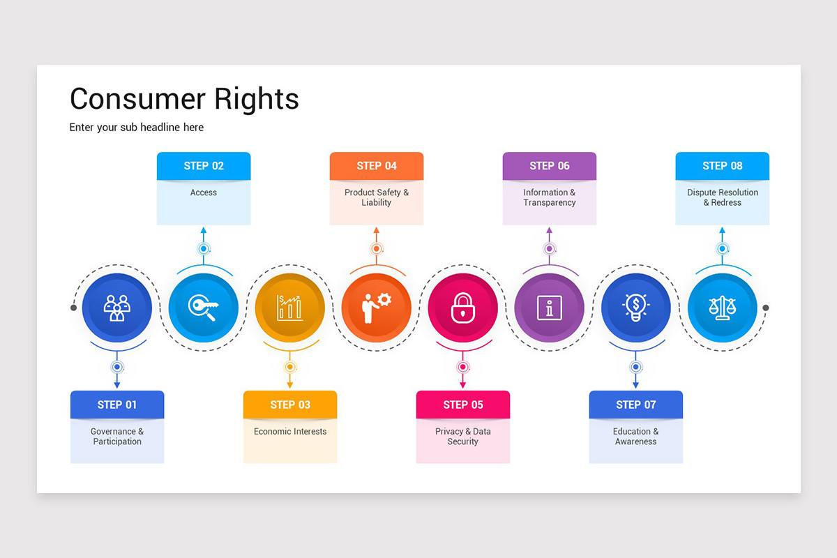Consumer Rights Presentation Google Slides Template | Nulivo Market