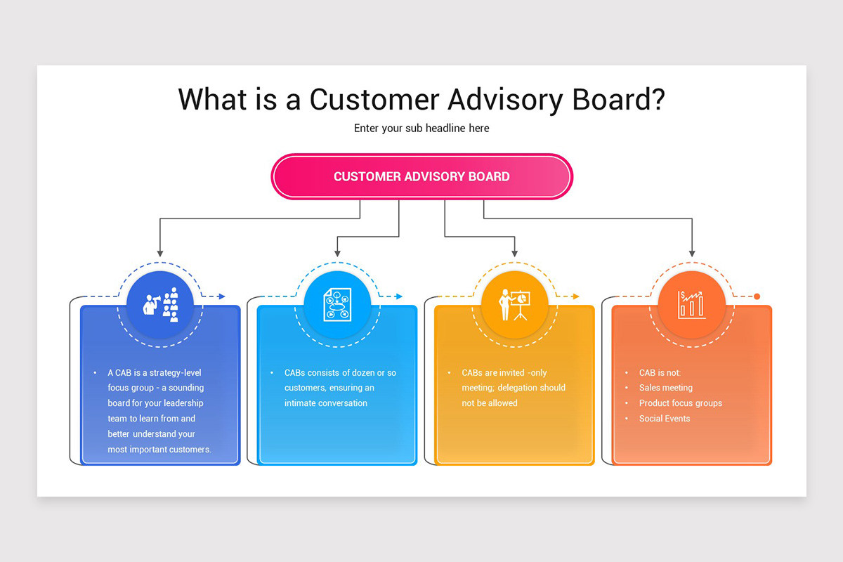 Customer Advisory Board PowerPoint Template | Nulivo Market