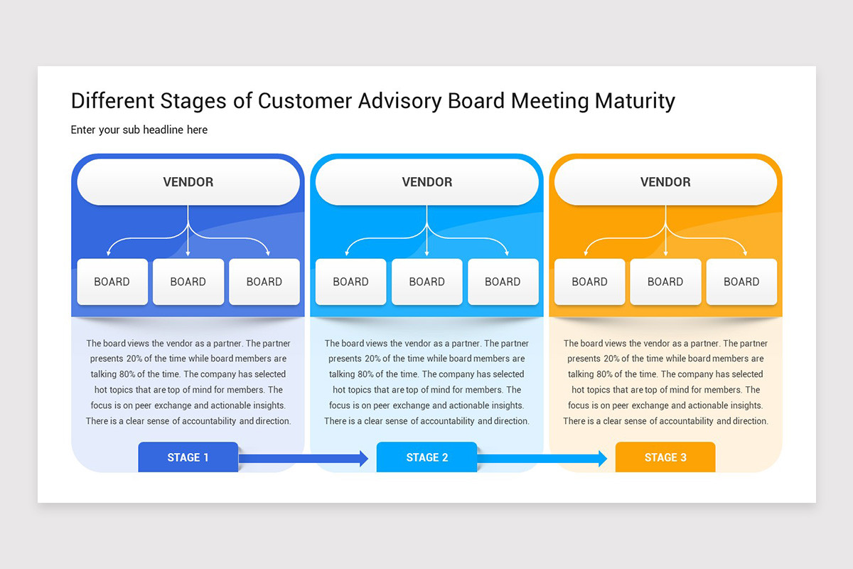 Customer Advisory Board PowerPoint Template | Nulivo Market