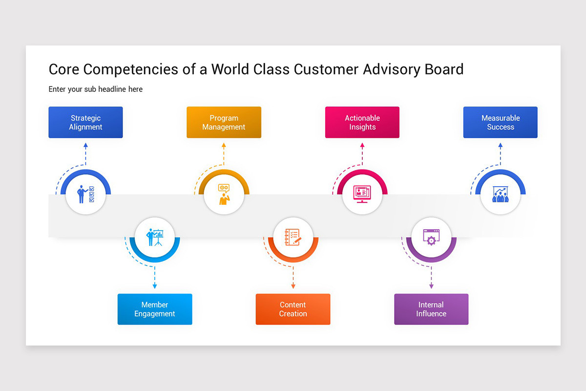 Customer Advisory Board PowerPoint Template | Nulivo Market Customer Advisory Board PowerPoint Template | Nulivo Market