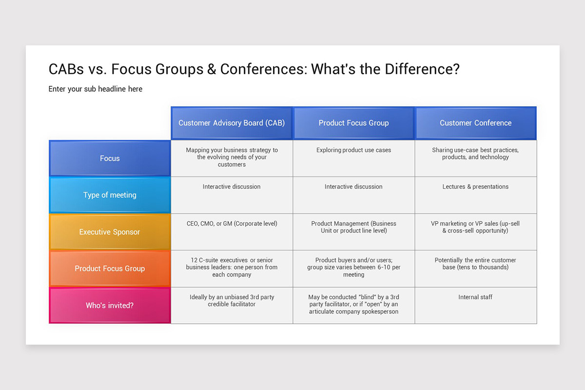 Customer Advisory Board PowerPoint Template | Nulivo Market Customer Advisory Board PowerPoint Template | Nulivo Market