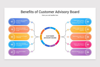 Customer Advisory Board PowerPoint Template | Nulivo Market