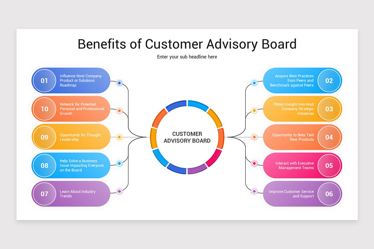 Customer Advisory Board Google Slides Template | Nulivo Market