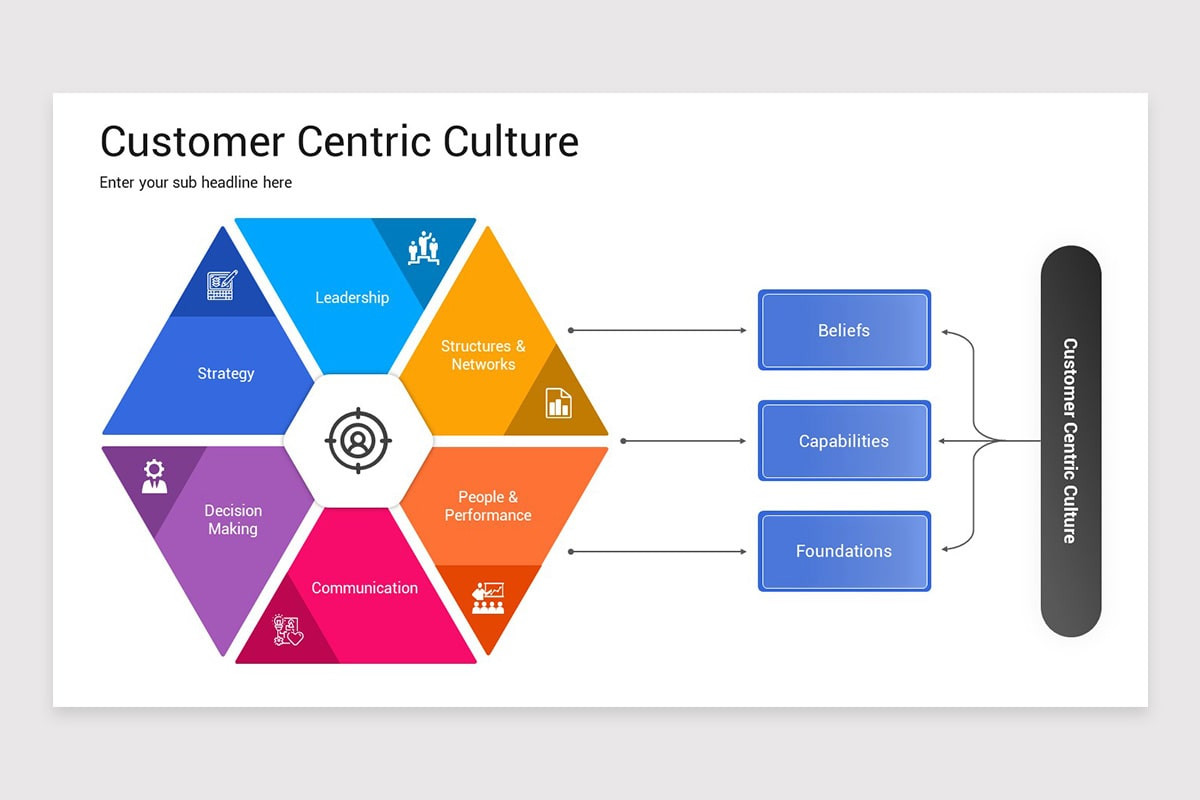Customer Centric Culture PowerPoint Template | Nulivo Market