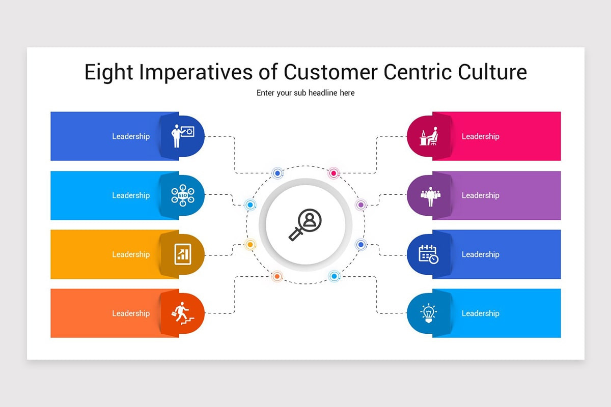 Customer Centric Culture PowerPoint Template | Nulivo Market