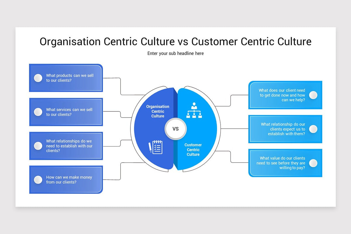 Customer Centric Culture PowerPoint Template | Nulivo Market