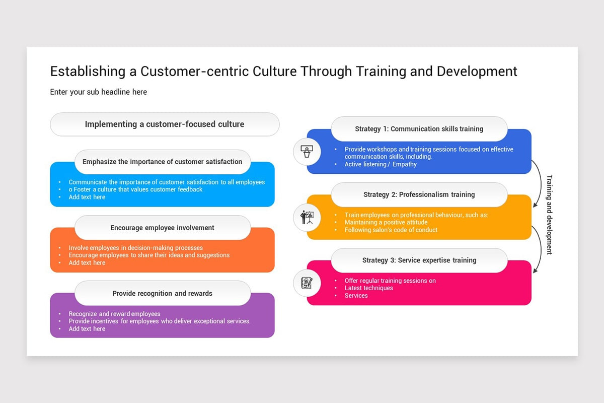 Customer Centric Culture PowerPoint Template | Nulivo Market