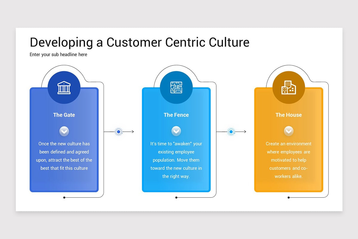 Customer Centric Culture Google Slides Template | Nulivo Market