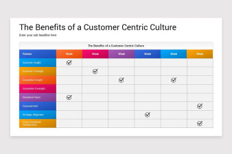 Customer Centric Culture Google Slides Template | Nulivo Market