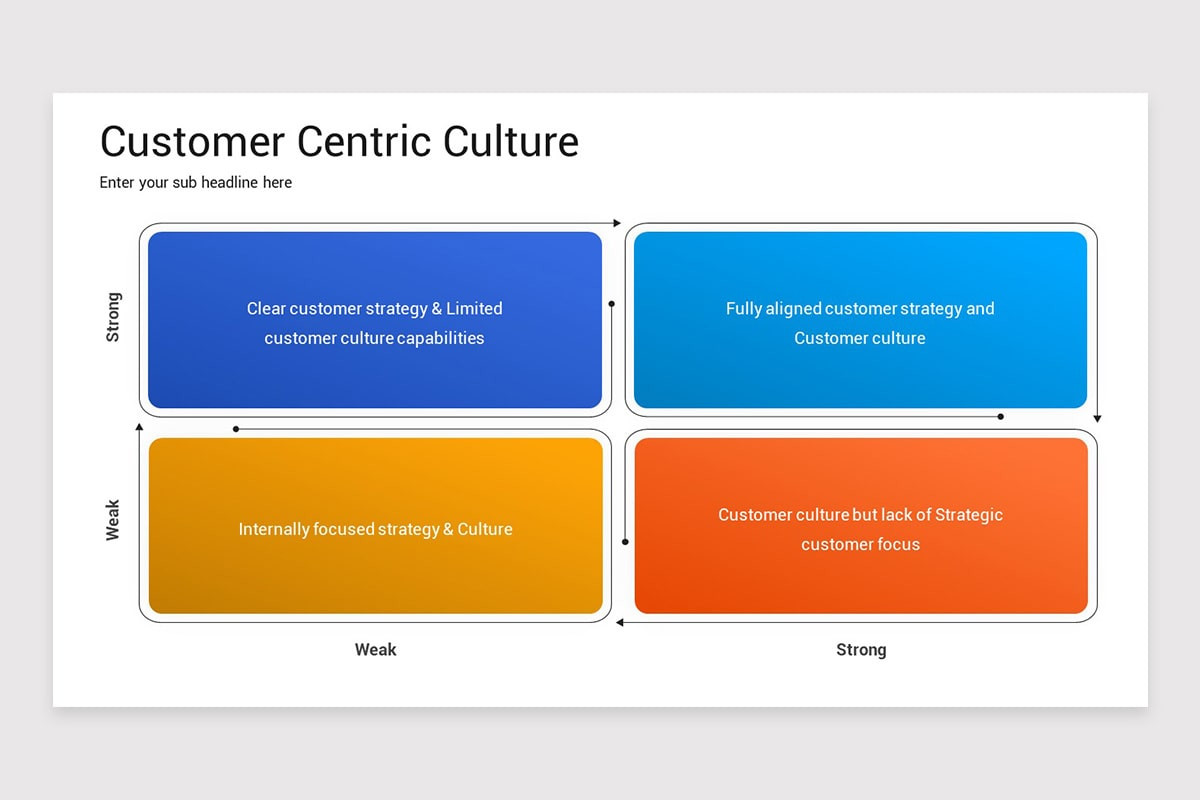 Customer Centric Culture Keynote Template | Nulivo Market